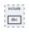 DbcLib: include/dbc Directory Reference